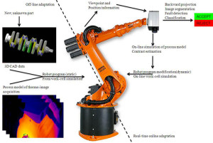 Thermobot – IT+Robotics